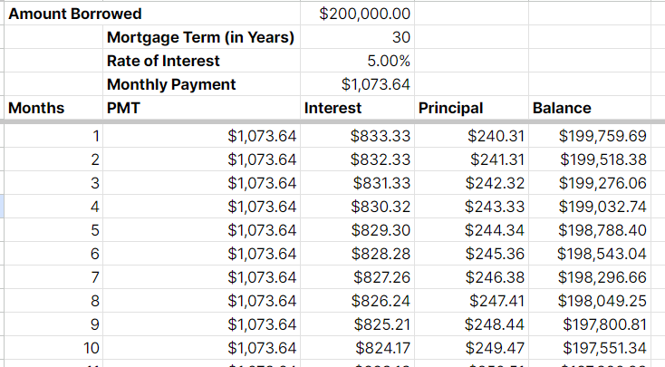 Principal and Interest: The Pillars of Mortgage Repayment