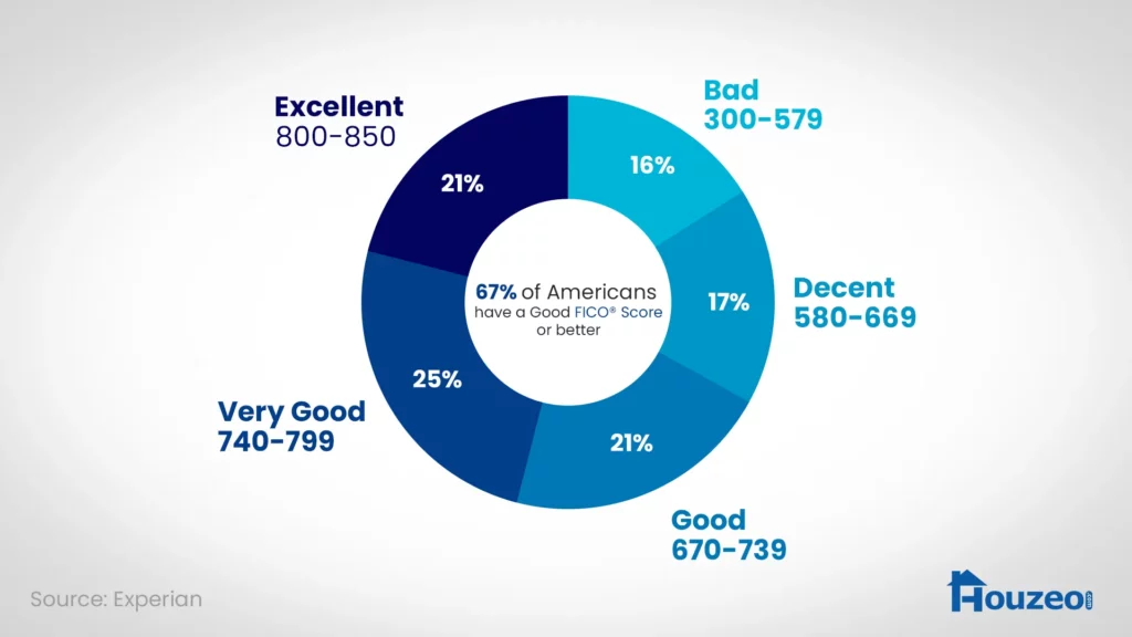 What Is a Good Credit Score and How Can You Get One?