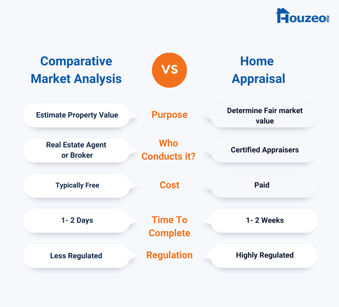 Comparative Market Analysis (CMA): What is it and Do You Need One?