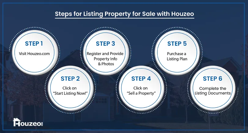 Flat Fee MLS Georgia | 8 Listing Companies With No Red Flags 🚩