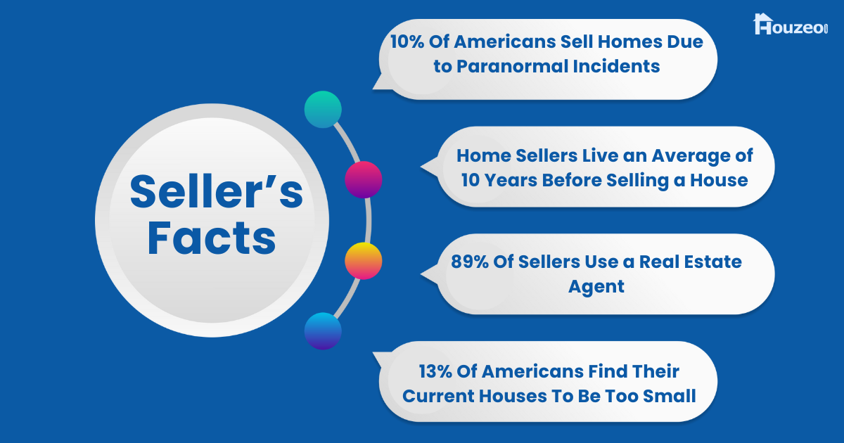 20 Interesting Real Estate Facts You Should Know