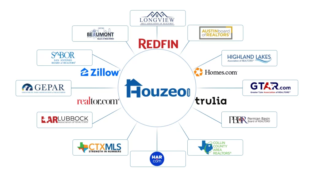 How to List on MLS Without a Realtor in Texas? (2024 Updates)