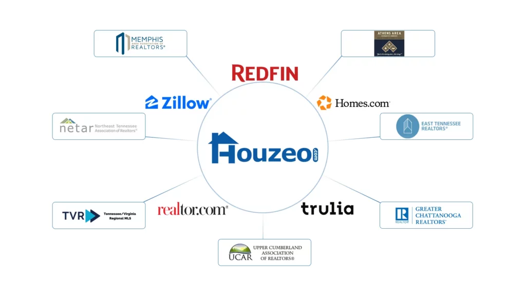 Real Estate Commissions in Tennessee: Here’s How Much You Have to Pay ...