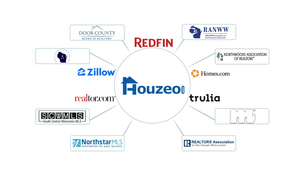 How to List on MLS Without a Realtor in Wisconsin? (2024 Updates)