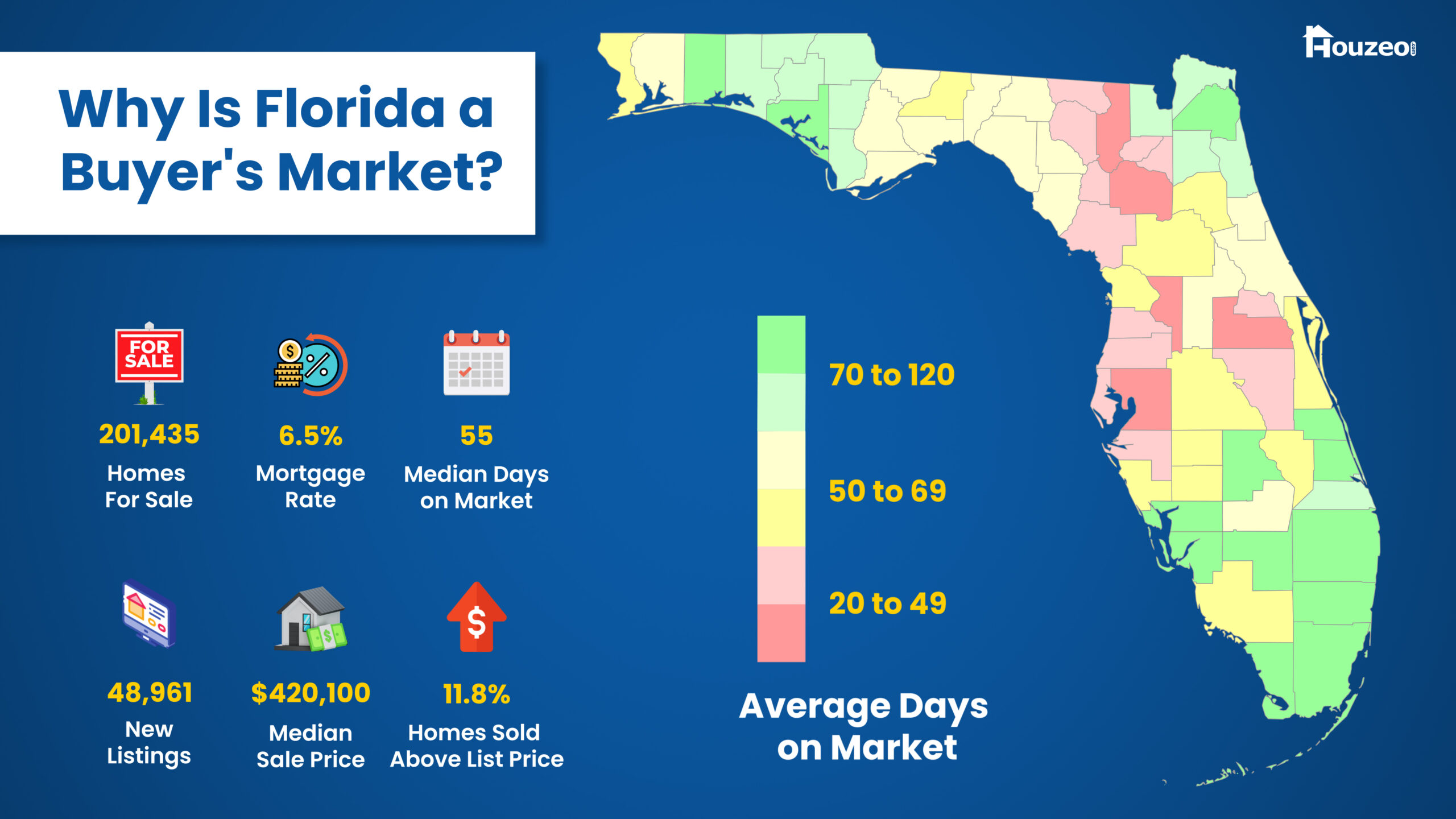 Florida Real Estate Market: What to Expect in 2025?