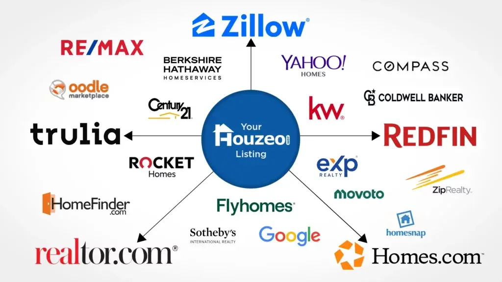 How to List on MLS in North Carolina (2024 Updates)
