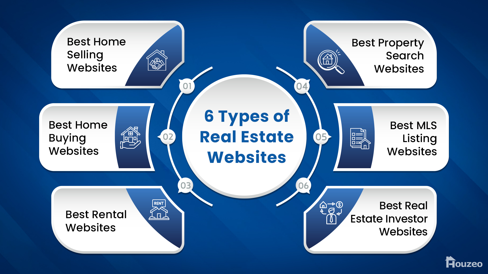 8 Best Real Estate Websites in Florida (2025 Updates)