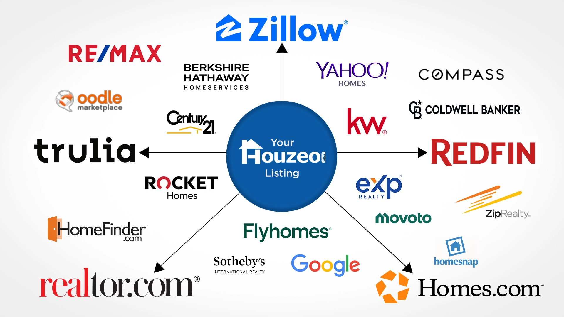 How to List on MLS in Florida (2024 Updates)