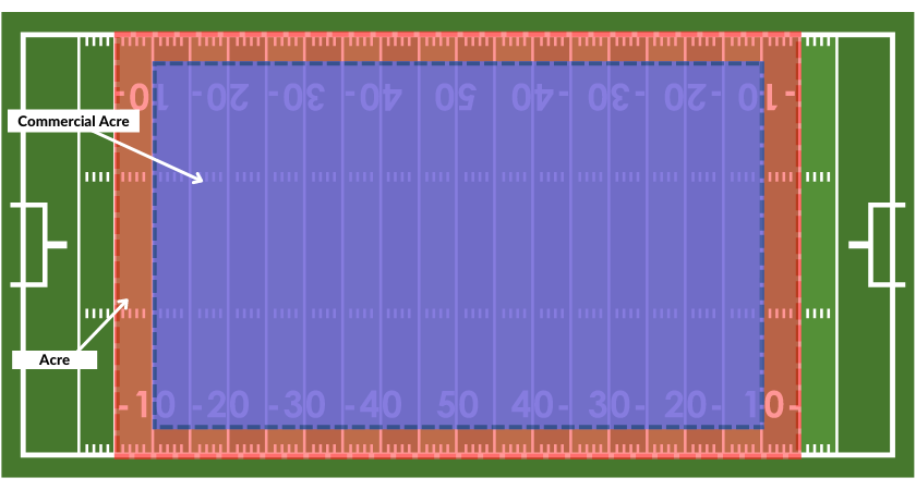 How Big Is an Acre? Here’s How You Can Visualize It