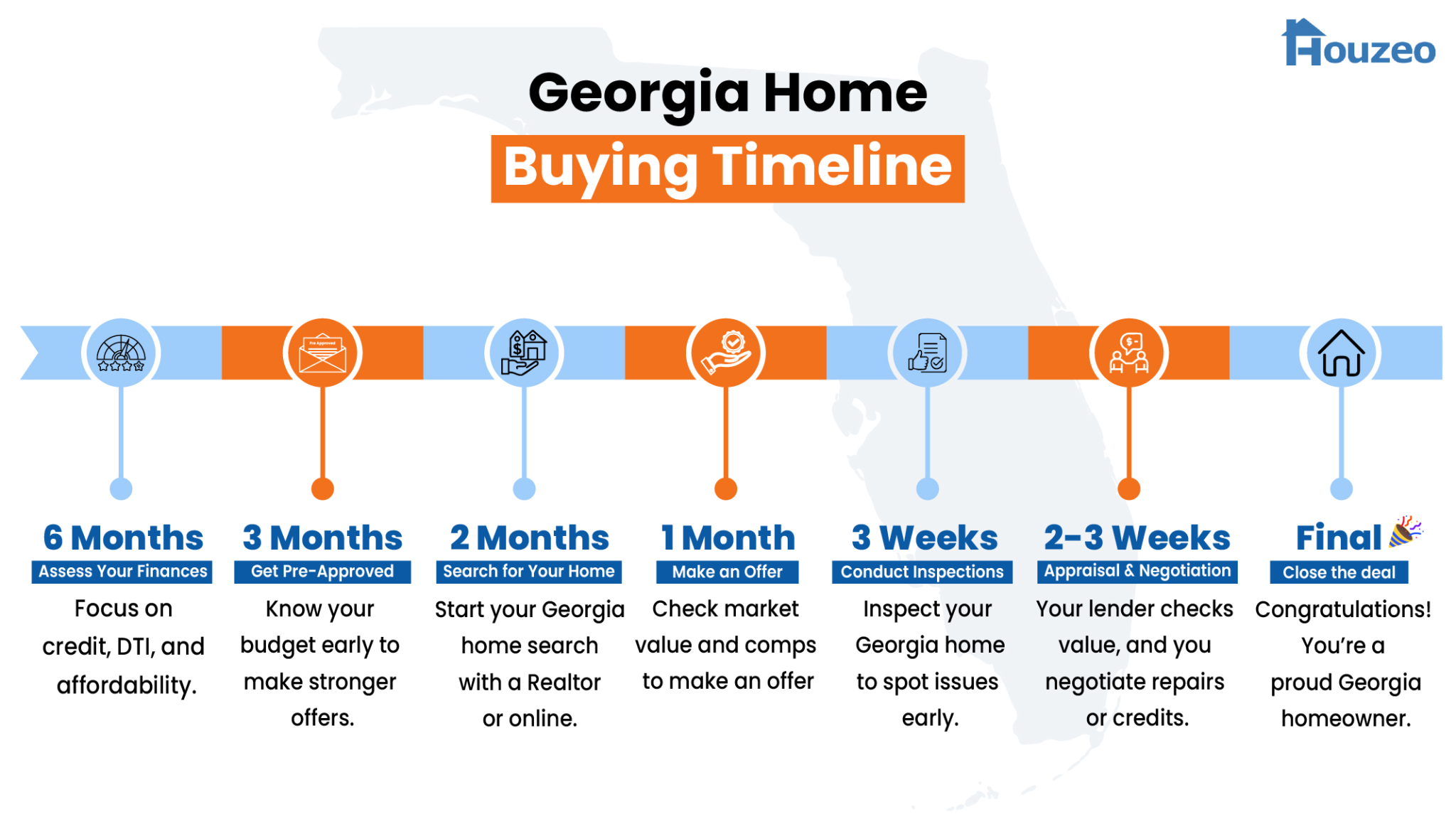 Georgia First Time Home Buyer Guide (2026 Updates)