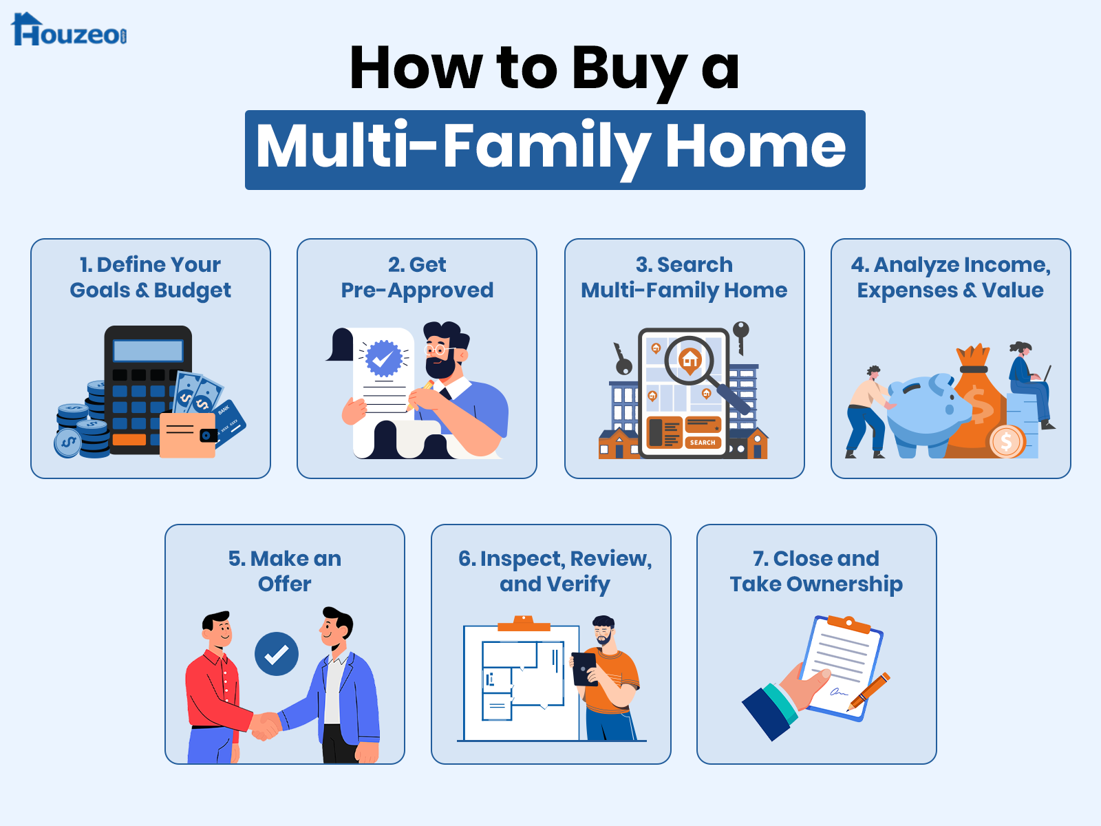 What is a Multi Family Home and How to Buy It?