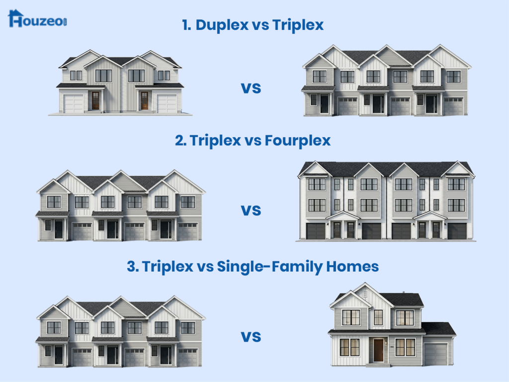 What Is a Triplex? Everything You Need to Know