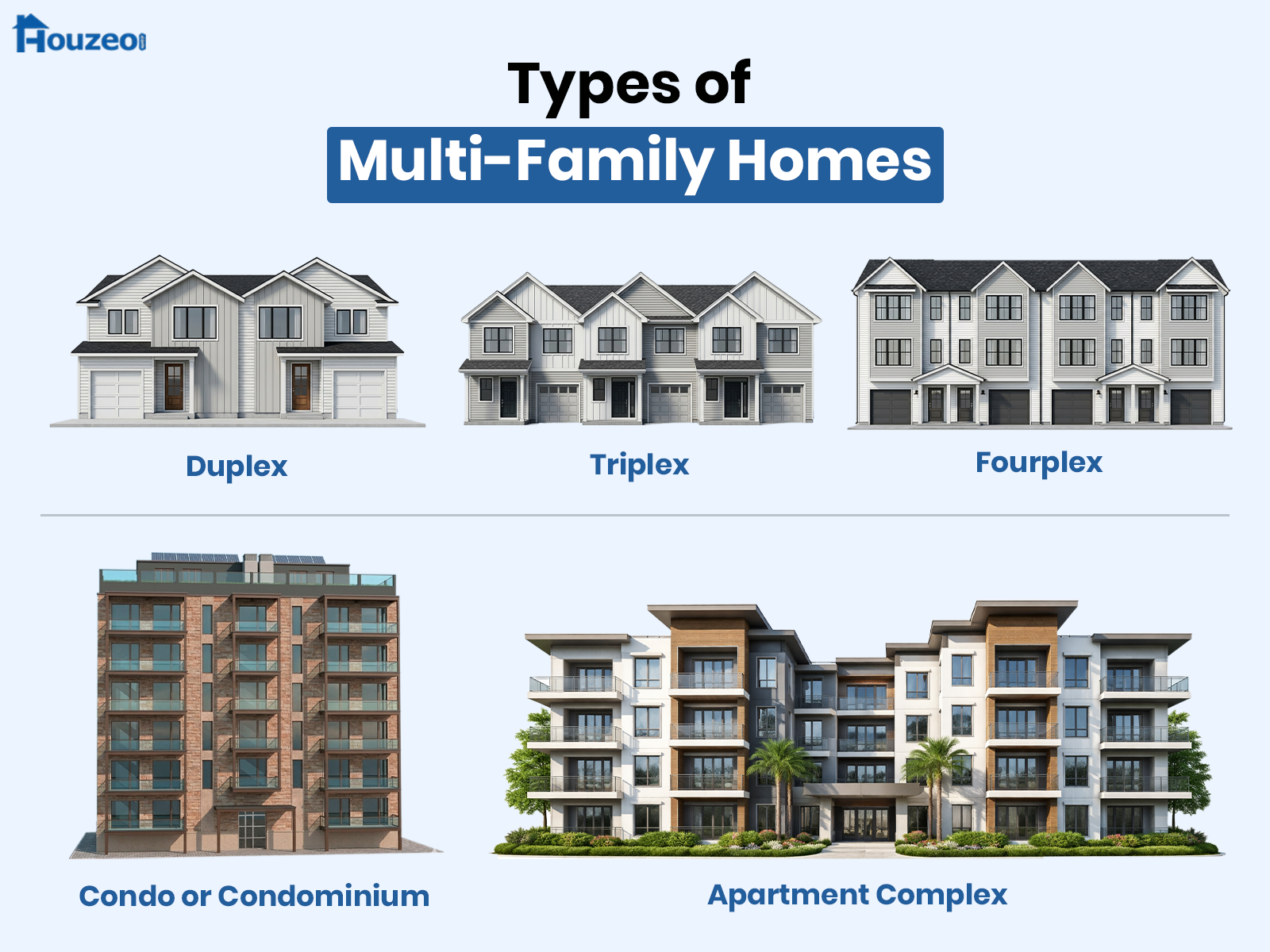 What is a Multi Family Home and How to Buy It?