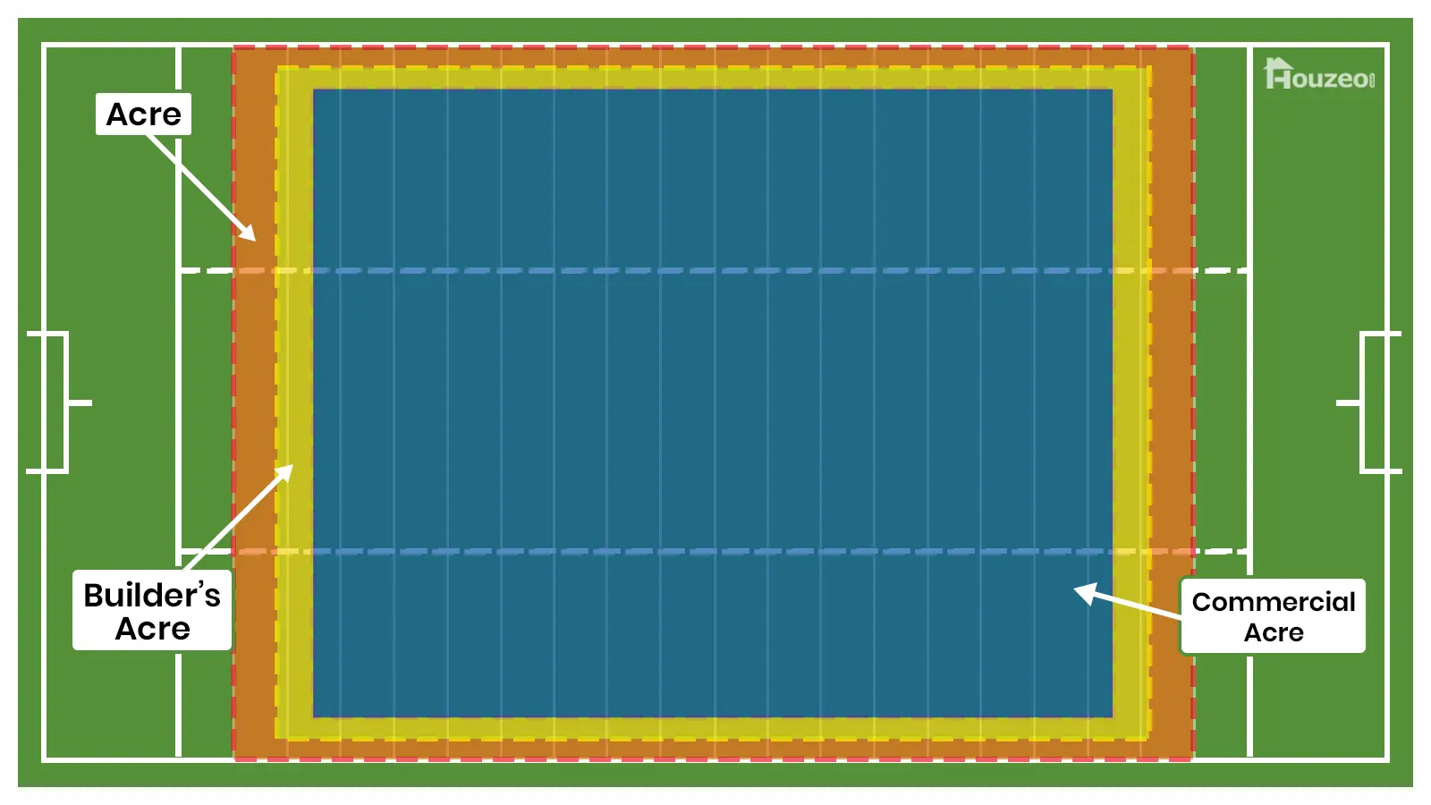 How Big Is an Acre? Size, Comparisons, and How to Visualize It